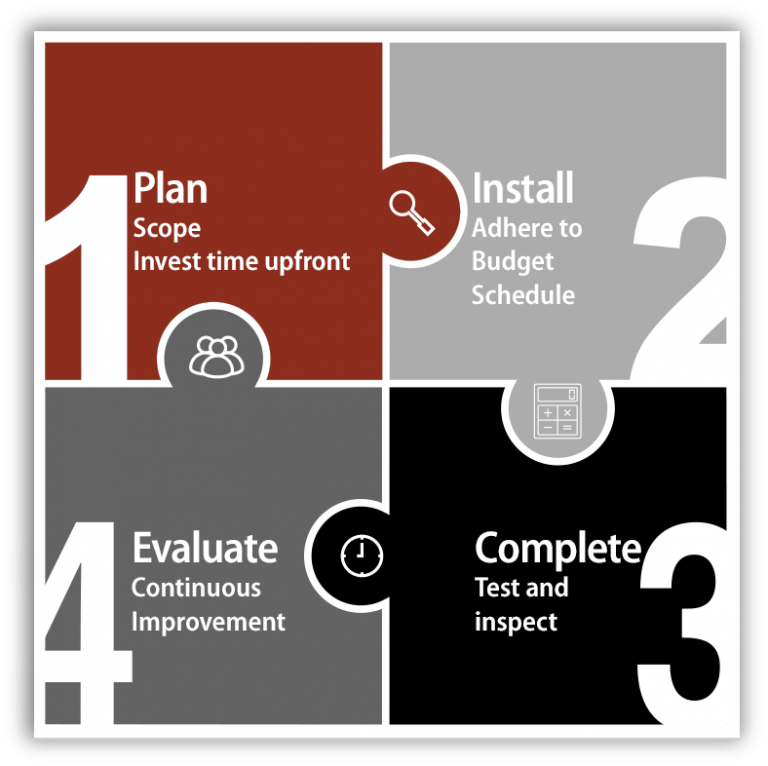 Restoration Process | Endure Electric